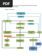 Material Movement Tracking Sheet | PDF