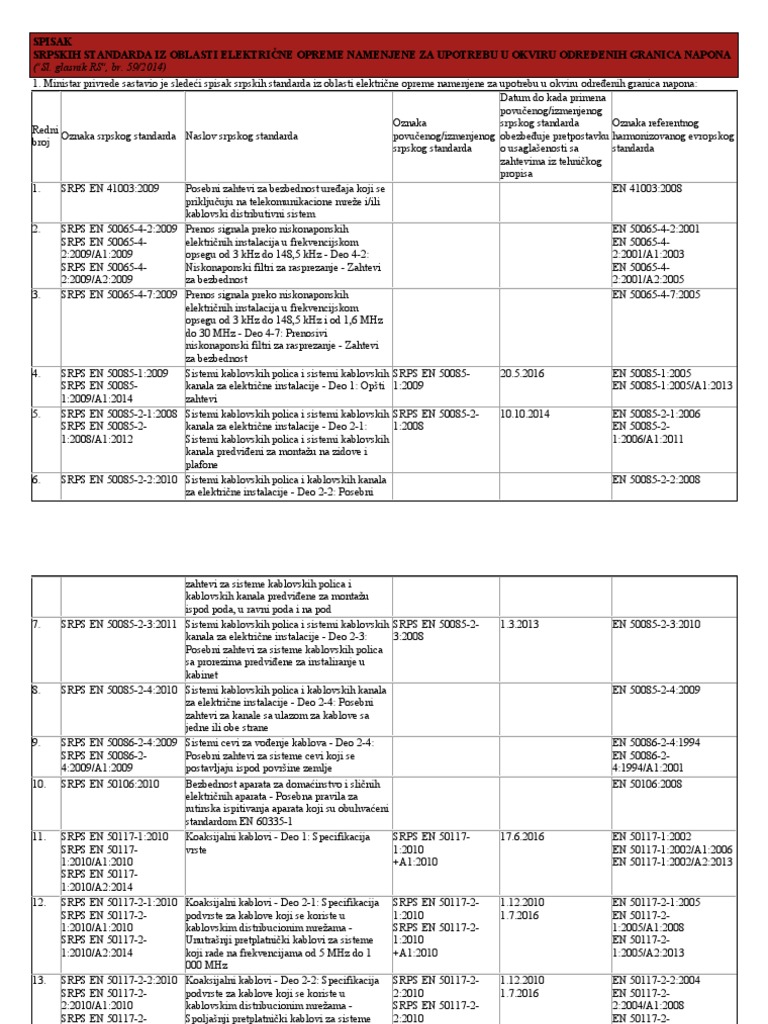Spisak Srpskih Standarda Iz Oblasti Elektricne Opreme Namenjene Za ...