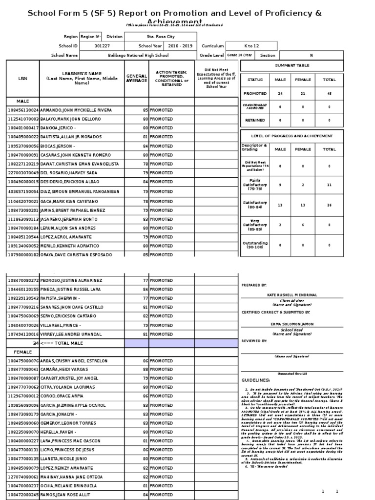 School Form 5 (SF 5) Report On Promotion and Level of Proficiency ...
