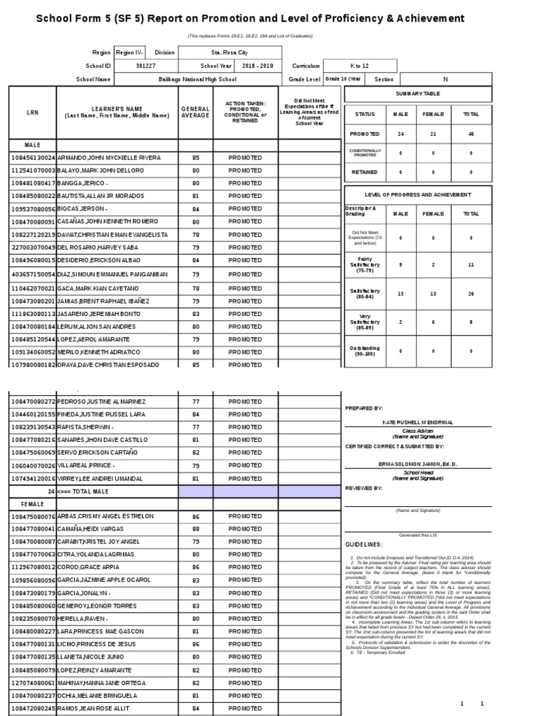 School Form 5 (SF 5) Report On Promotion and Level of Proficiency ...