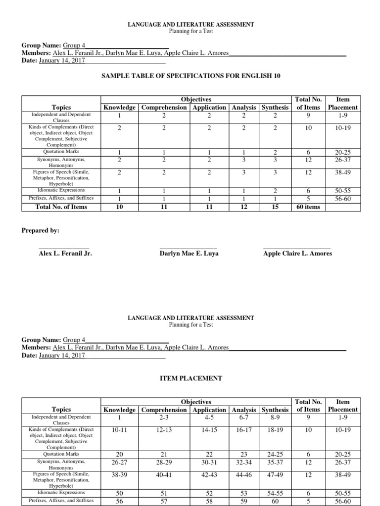 Sample Table of Specifications and Item Placement for an English 10 ...