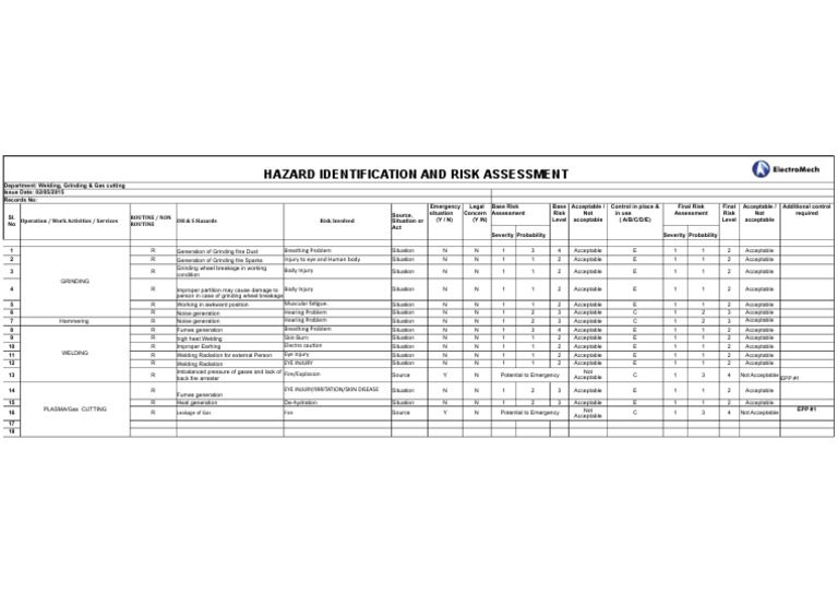 HIRA Welding | PDF | Welding | Construction