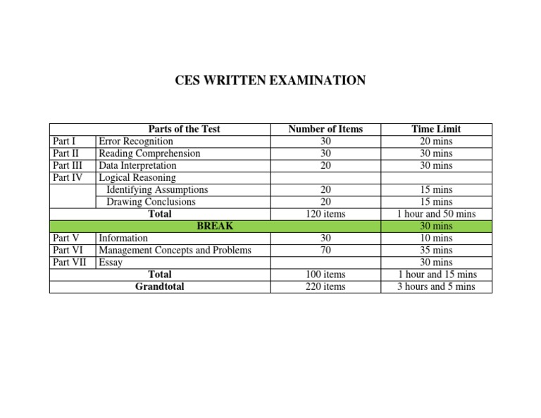CES Exam Guide: Test Sections, Items, & Time Limits | PDF