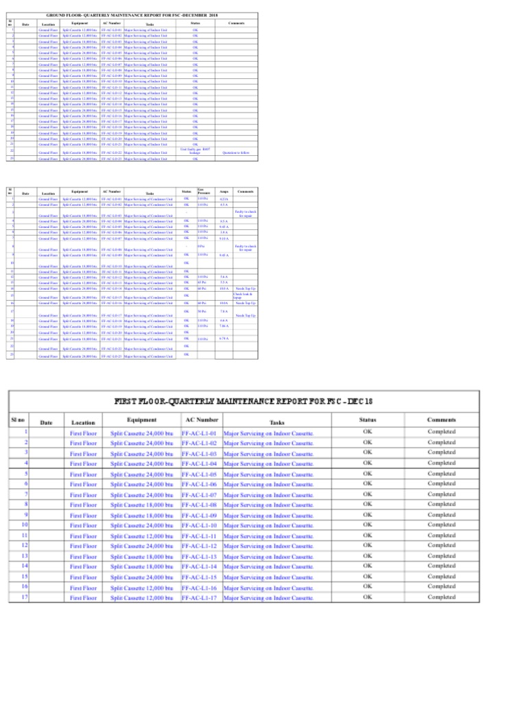 Servicing Report For FSC Template 2019 | PDF | Building Engineering ...
