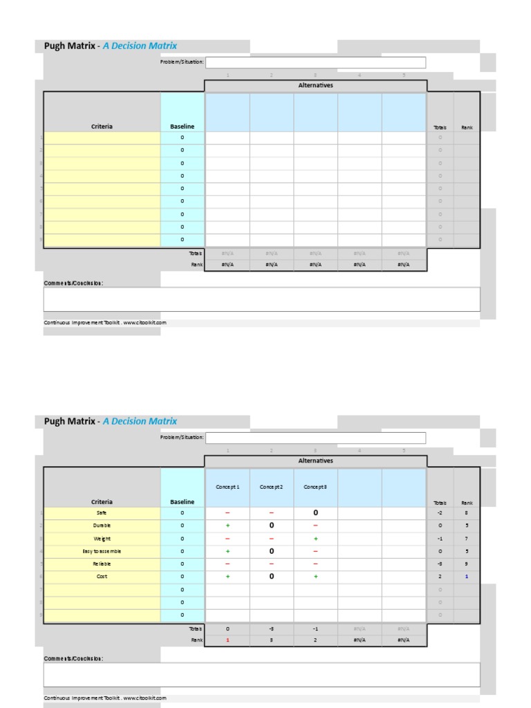Pugh Matrix | PDF | Analysis | Decision Making