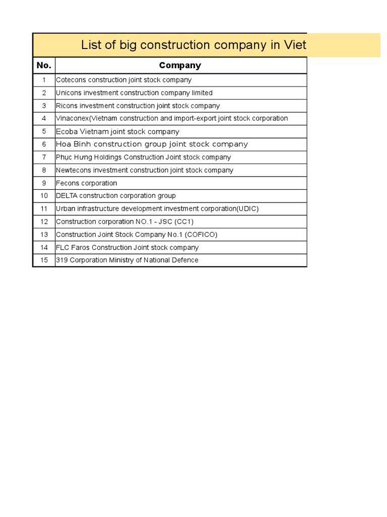 List of Big Construction Company | PDF