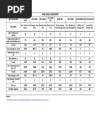 Tank Bund Wall Design Guide | PDF | Civil Engineering | Nature
