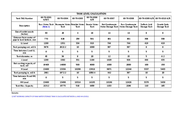 Tank Level Calculation | PDF | Nature