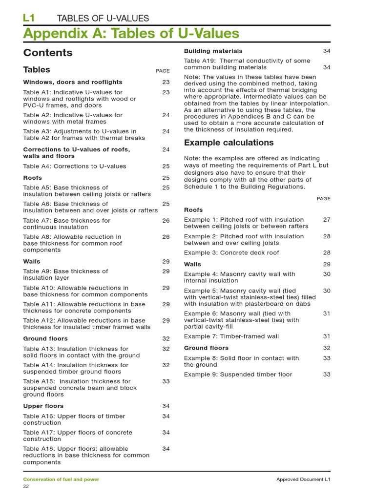 Appendix A: Tables of U-Values | PDF | Thermal Insulation | Building Insulation