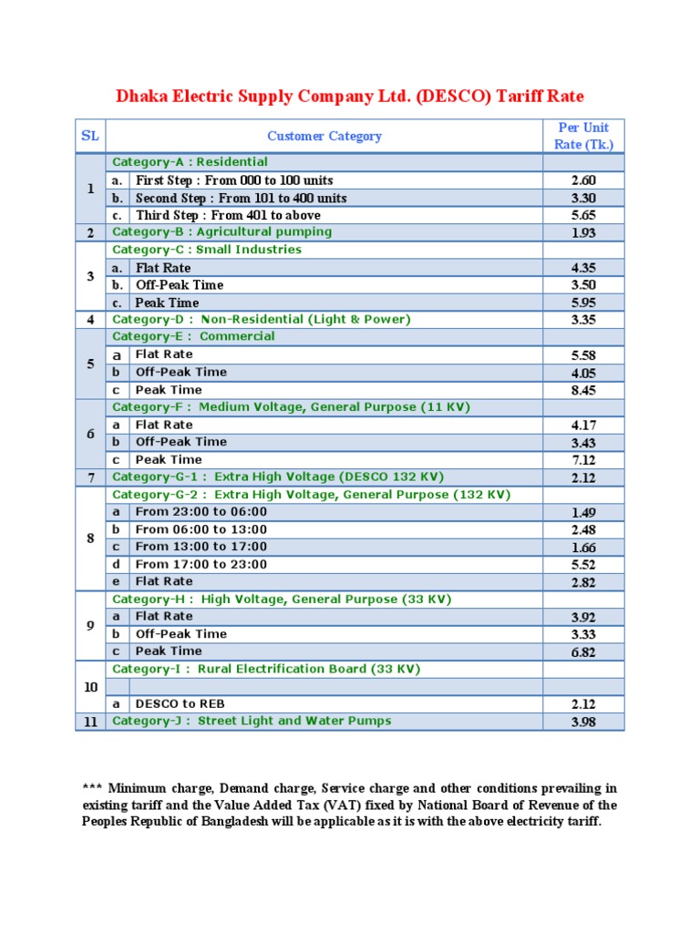 DESCO Electricity Tariff Rates by Customer Category | PDF ...