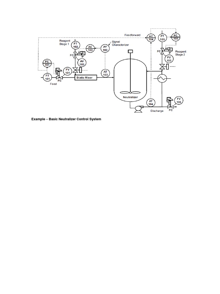 Example - Basic Neutralizer Control System | PDF