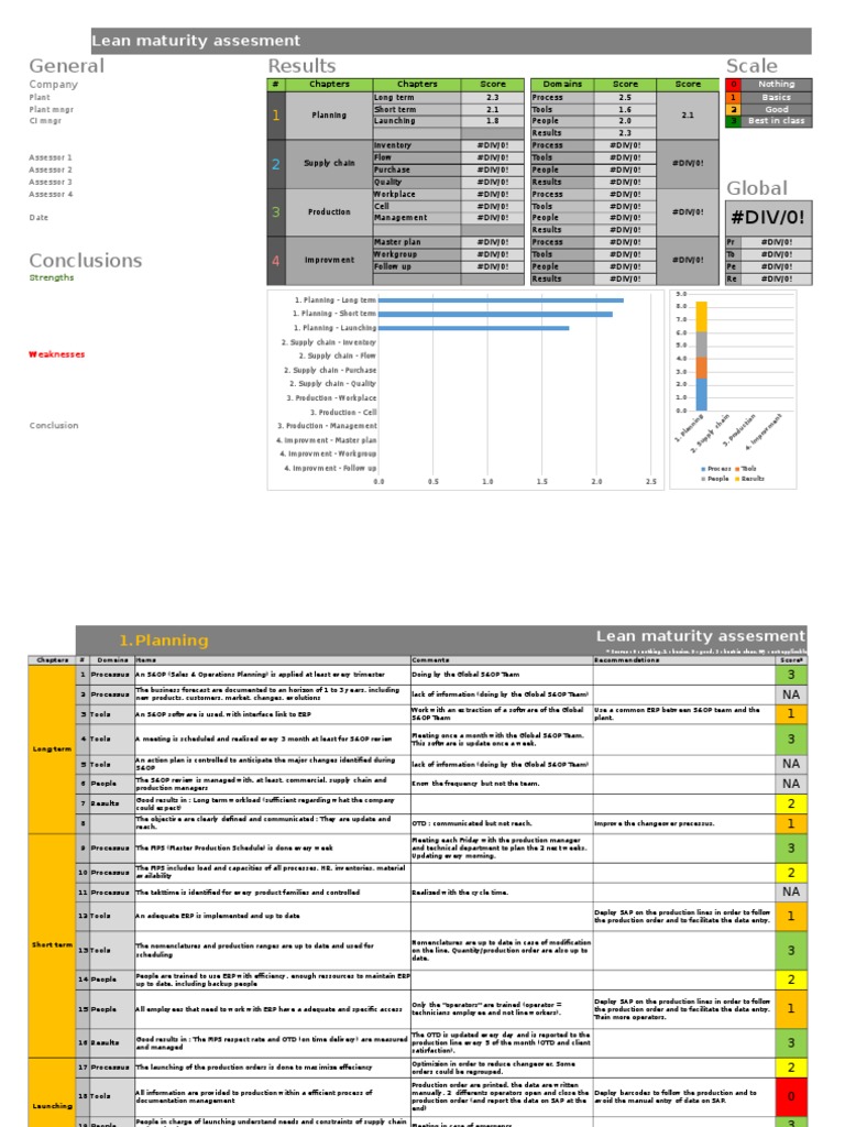 Lean Audit Management | PDF | Inventory | Supply Chain
