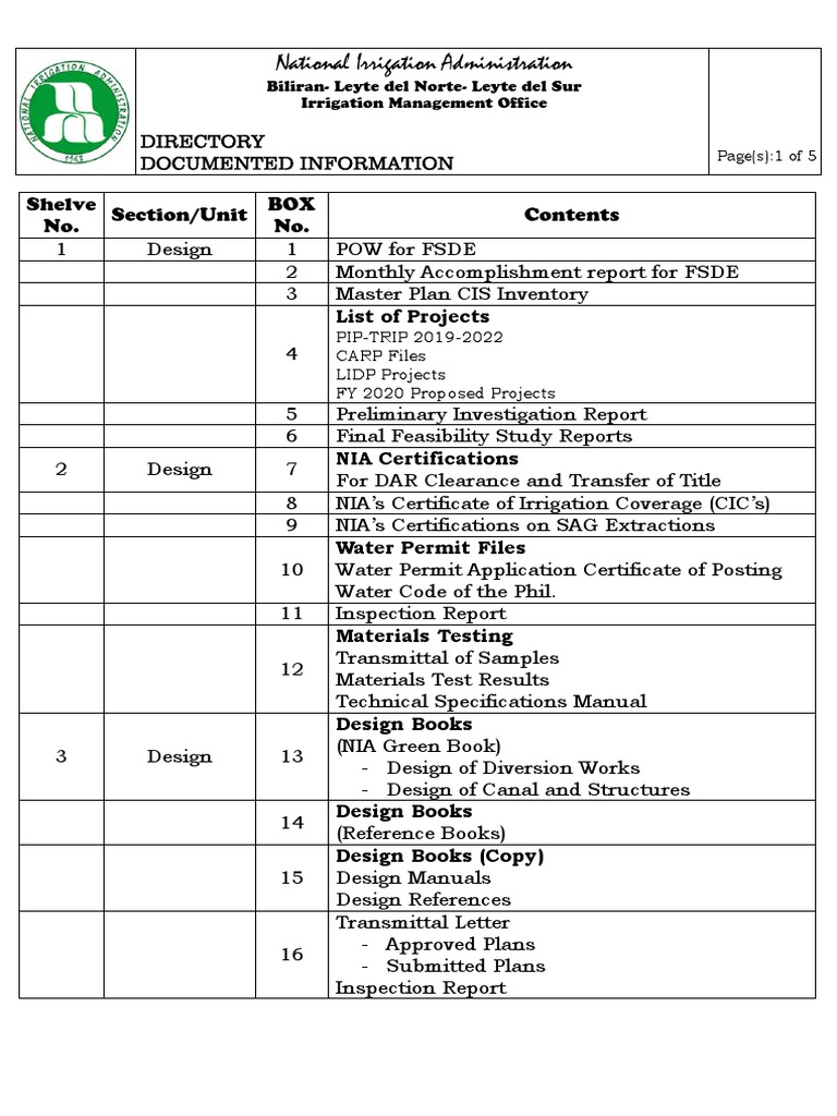 National Irrigation Administration Directory | PDF | Computing | Business
