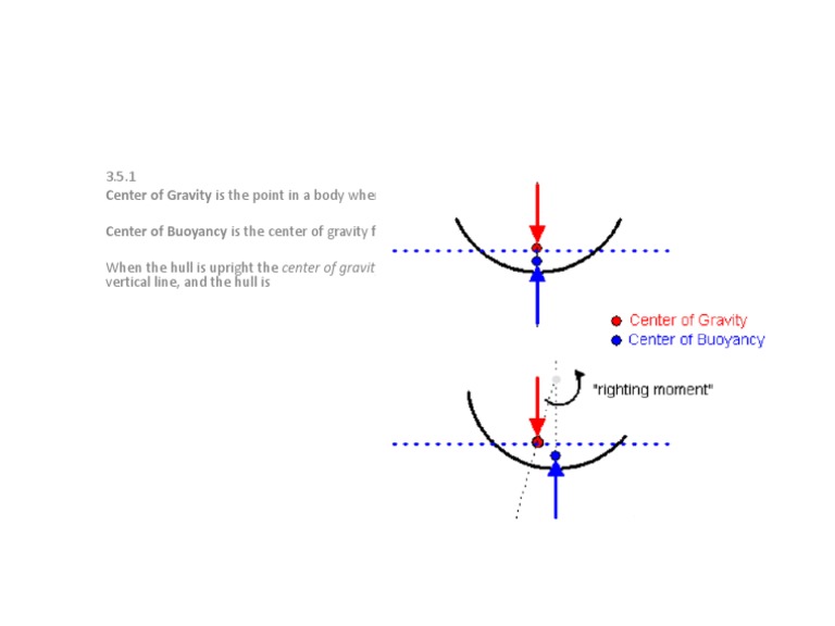 Statical Stability | PDF