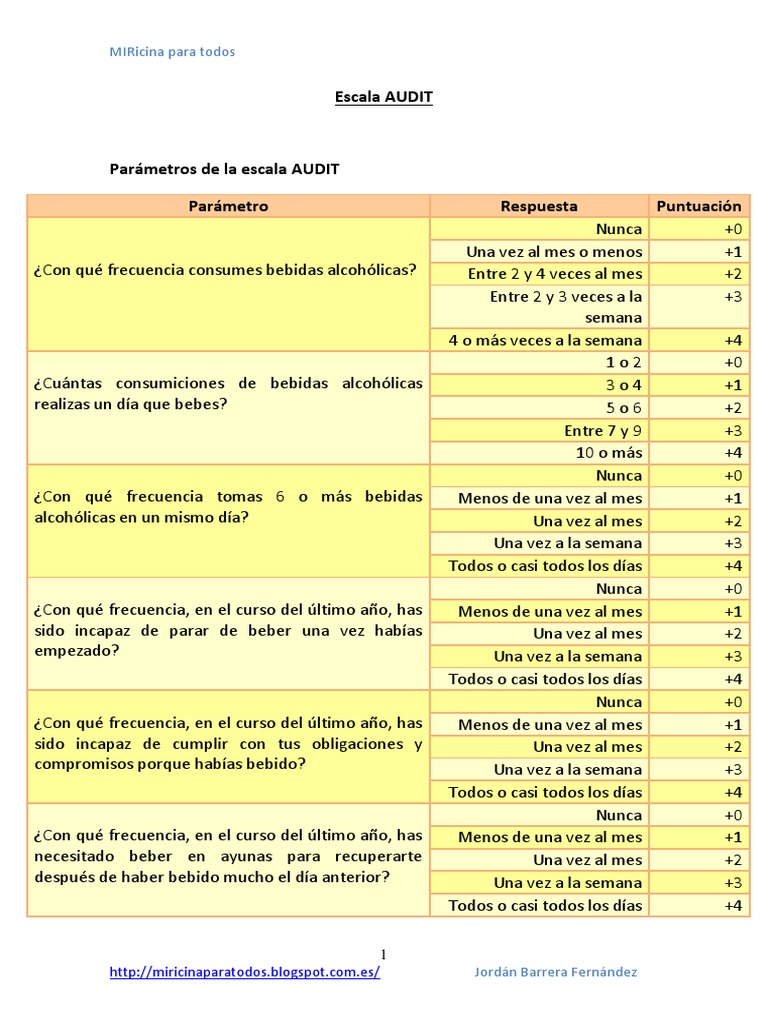 AUDIT | PDF | Bienestar | Medicina
