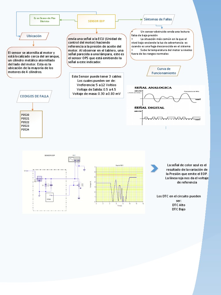 Sensor EOP: Funcionamiento y Fallas | PDF | Sensor | Electricidad