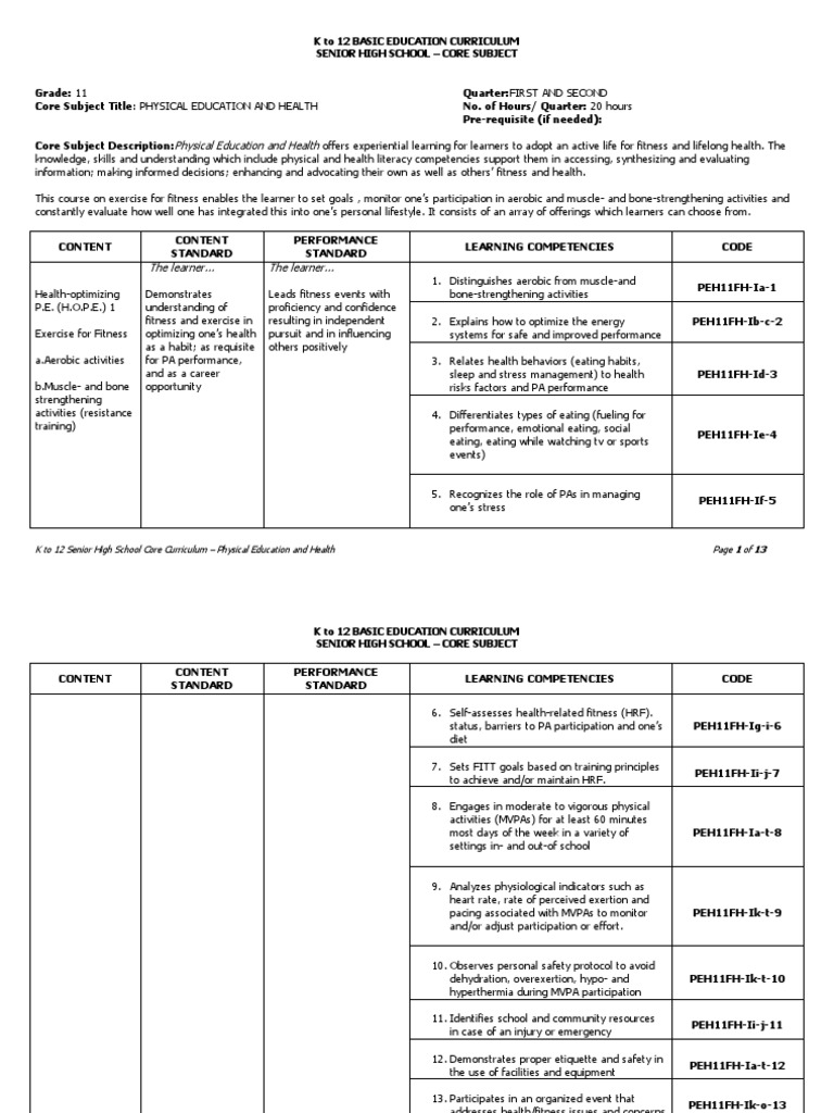 SHS Core - PE and Health CG | PDF | Physical Education | Curriculum