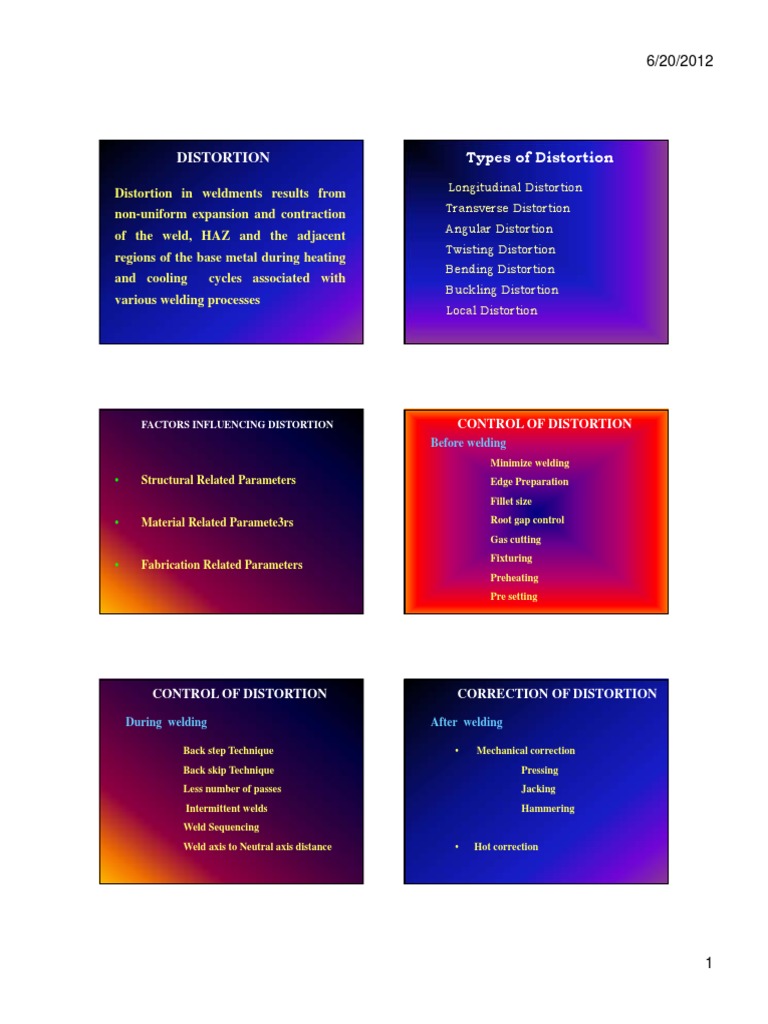 Distortion Types of Distortion | PDF