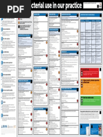 BSAVA PROTECT-ME Poster PDF | PDF | Infection | Urinary Tract Infection