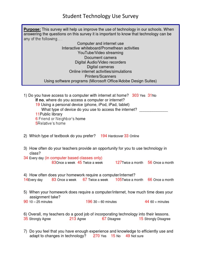 Student Survey Results | PDF | Textbook | Internet