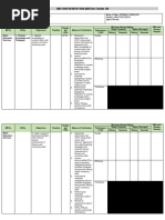Ipcrf Annotation Example Templateb (Ctto) | PDF | Lesson Plan | Change