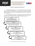 Horizontal and Vertical Curriculum Alignment | PDF | Curriculum ...