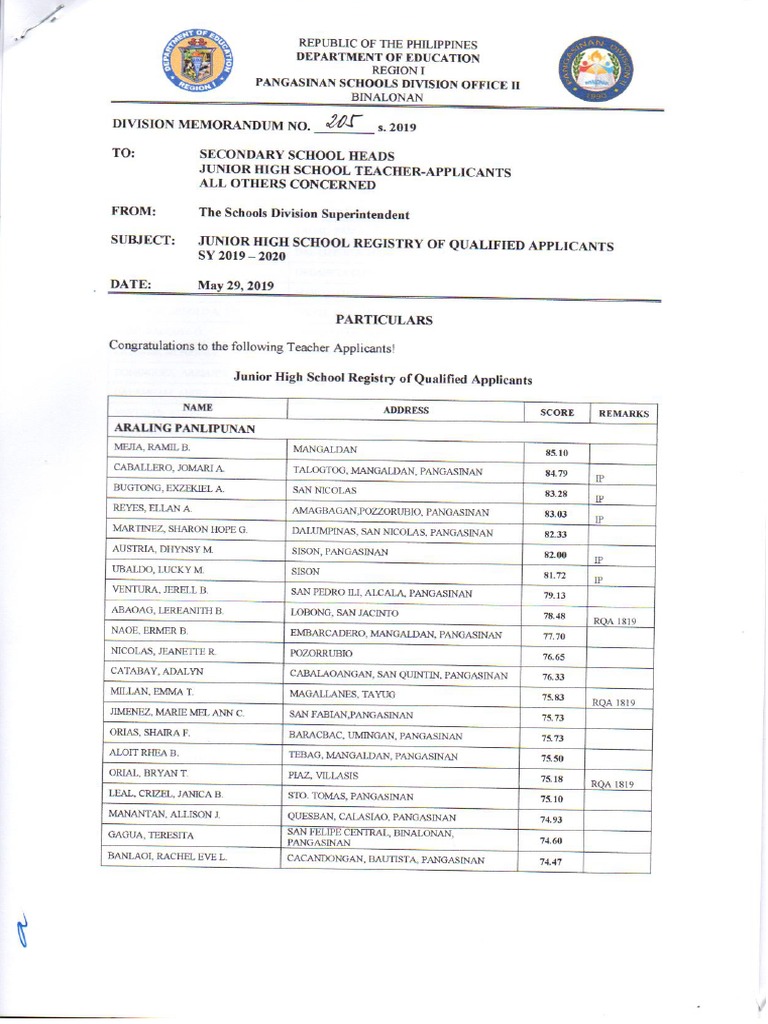 MEMO JHS RQA Passers PDF | PDF