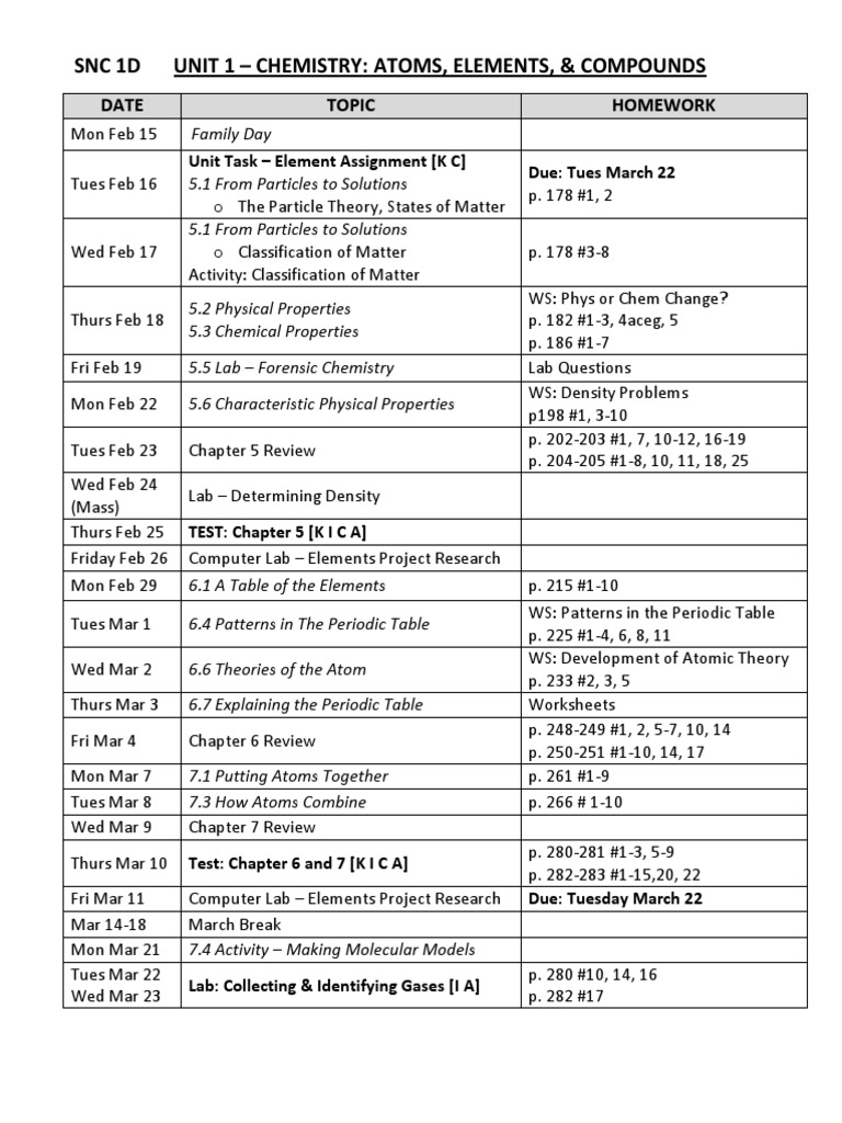 SNC 1D Unit 1 - Chemistry: Atoms, Elements, & Compounds: Date Topic ...