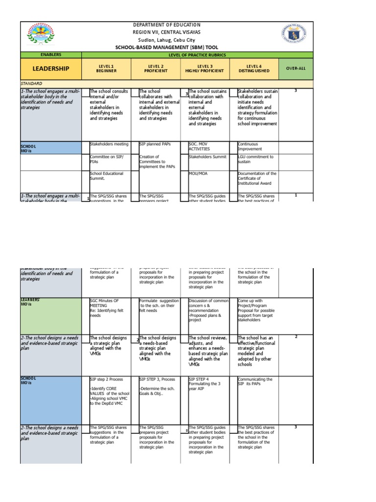 School-Based Management Rubrics Guide | PDF | Strategic Planning | Learning