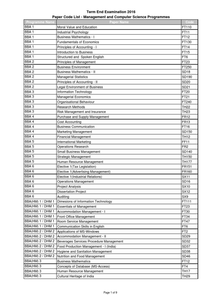 Paper Code List for Management and Computer Science Programmes Term End ...