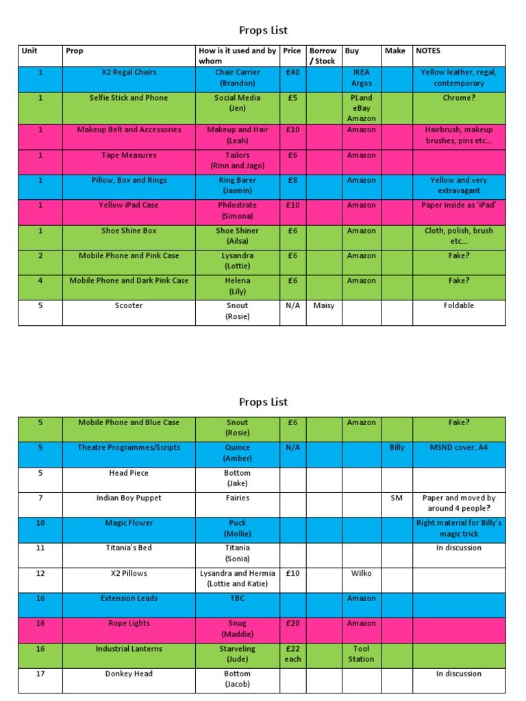 Props List Official | PDF | A Midsummer Night's Dream