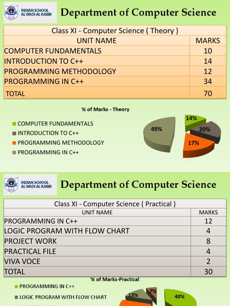 Department Computer Science | Download Free PDF | Computer Science ...