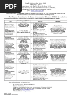 Action Plan For Science Month Celebration | PDF | Behavior Modification ...