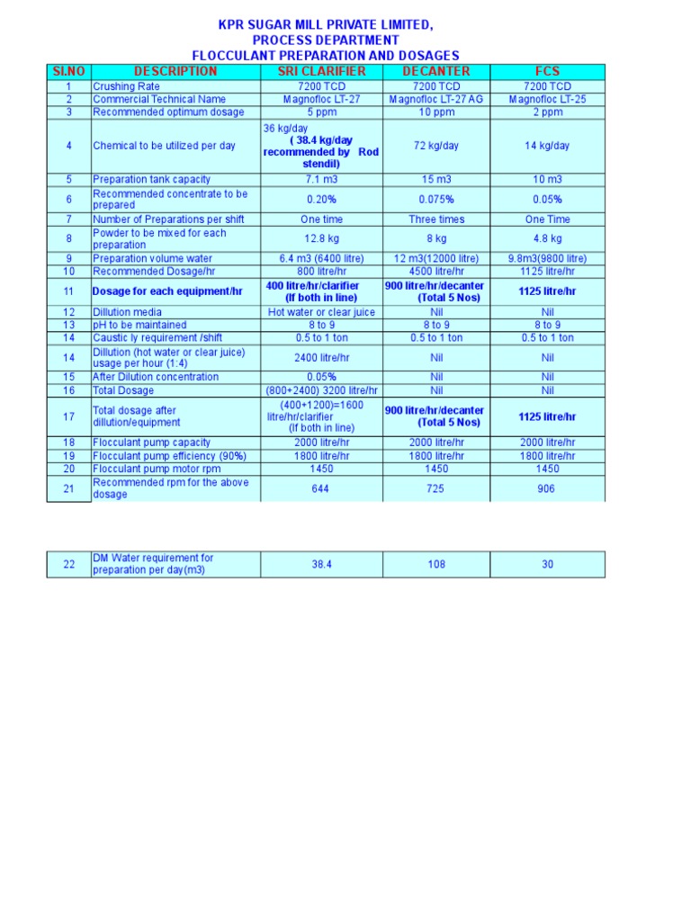 Si - No Description Sri Clarifier Decanter FCS | PDF | Litre ...
