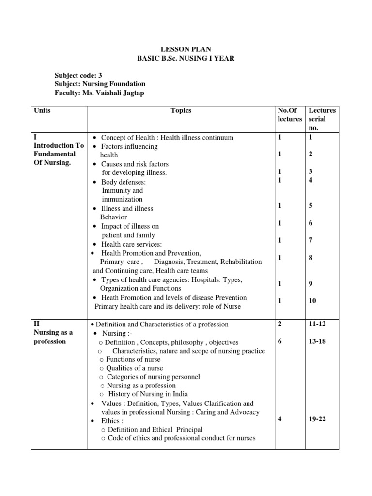 Nursing Foundation | PDF | Health Care | Nursing