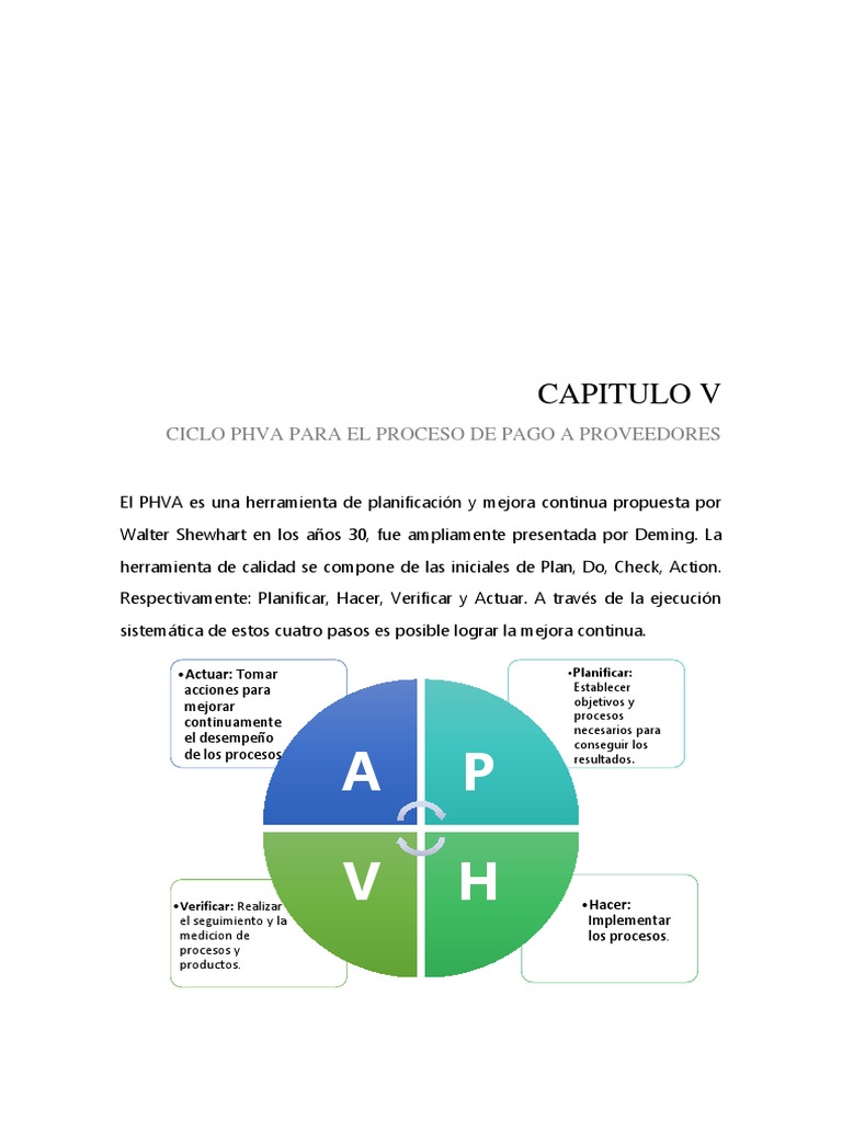 Ciclo PHVA | PDF | Logística | Business