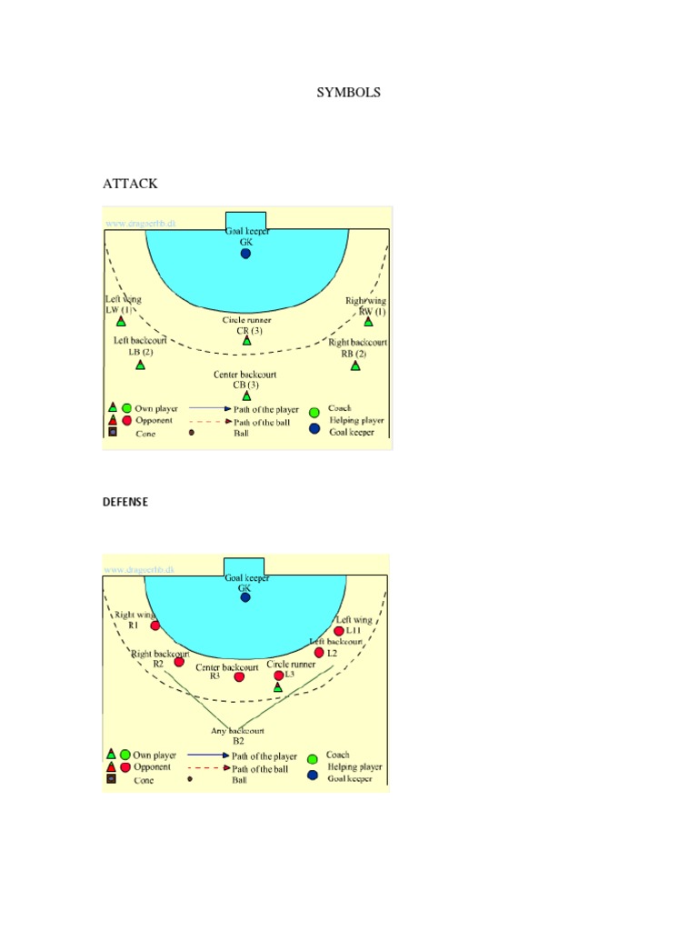 Attack and Defense Symbols Guide | PDF