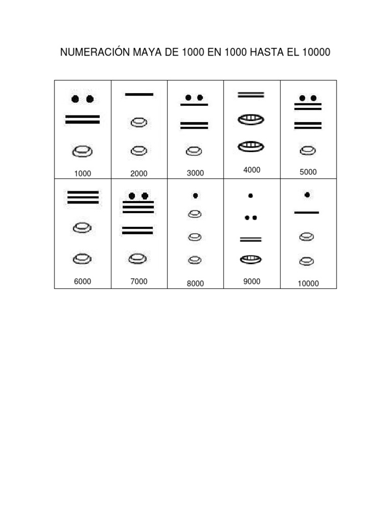 Numeración Maya de 1000 en 1000 Hasta El 10000 | PDF