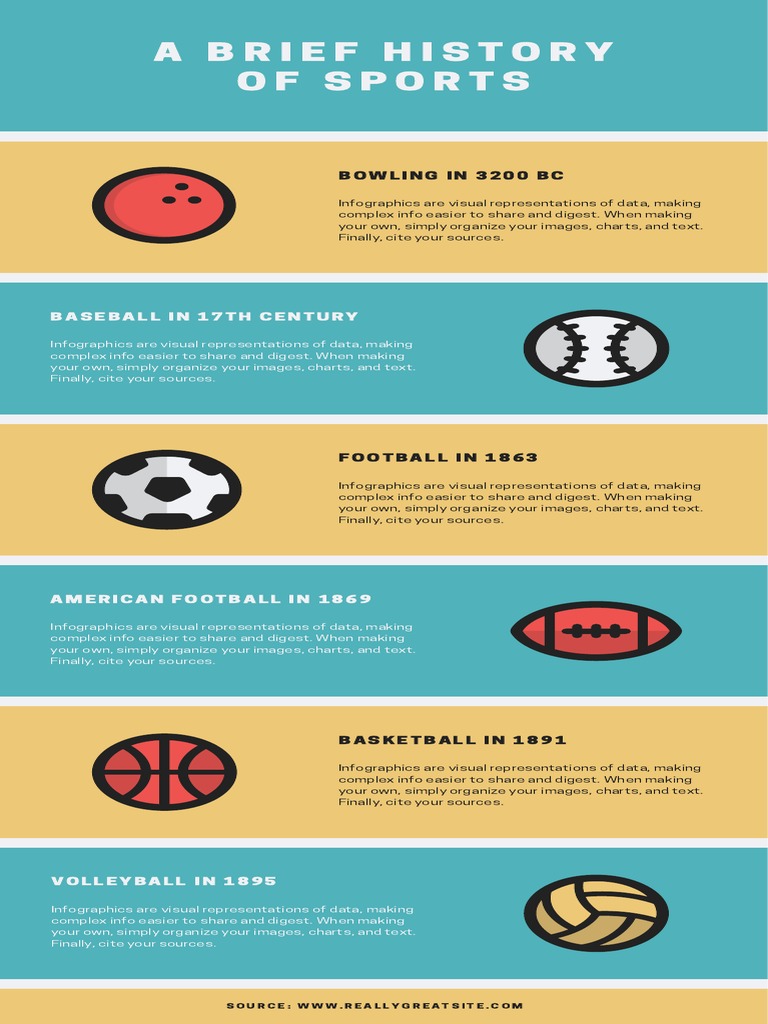 Brief History of Sports Timeline | PDF