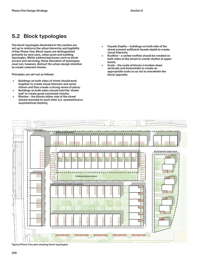 5.2 Block Typologies: Mews Access Block Linear Street Edge | PDF ...