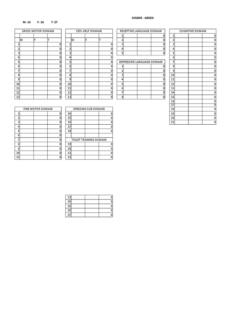 ECCD Summary | PDF | Psychological Concepts