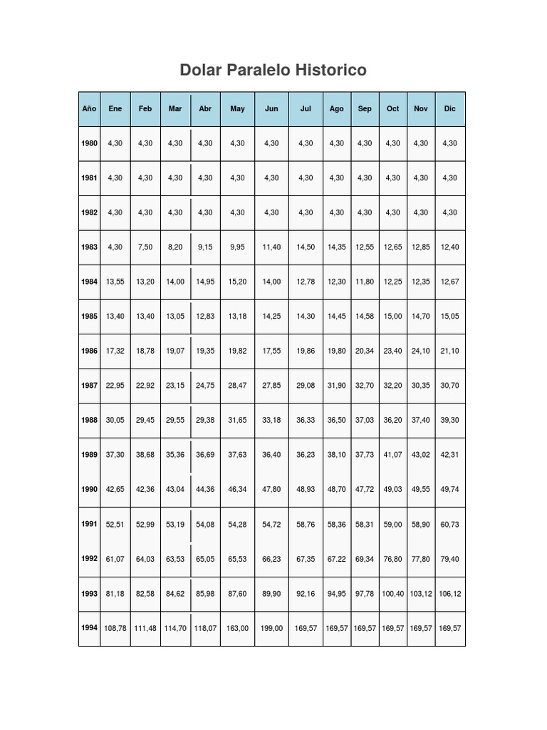 Listado Historico Dolar Paralelo en Venezuela | PDF