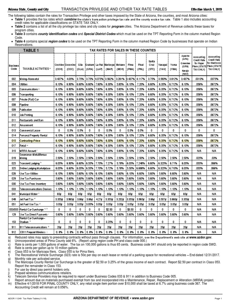 Arizona TPT RateTable - March 2019 | PDF | Use Tax | Lease