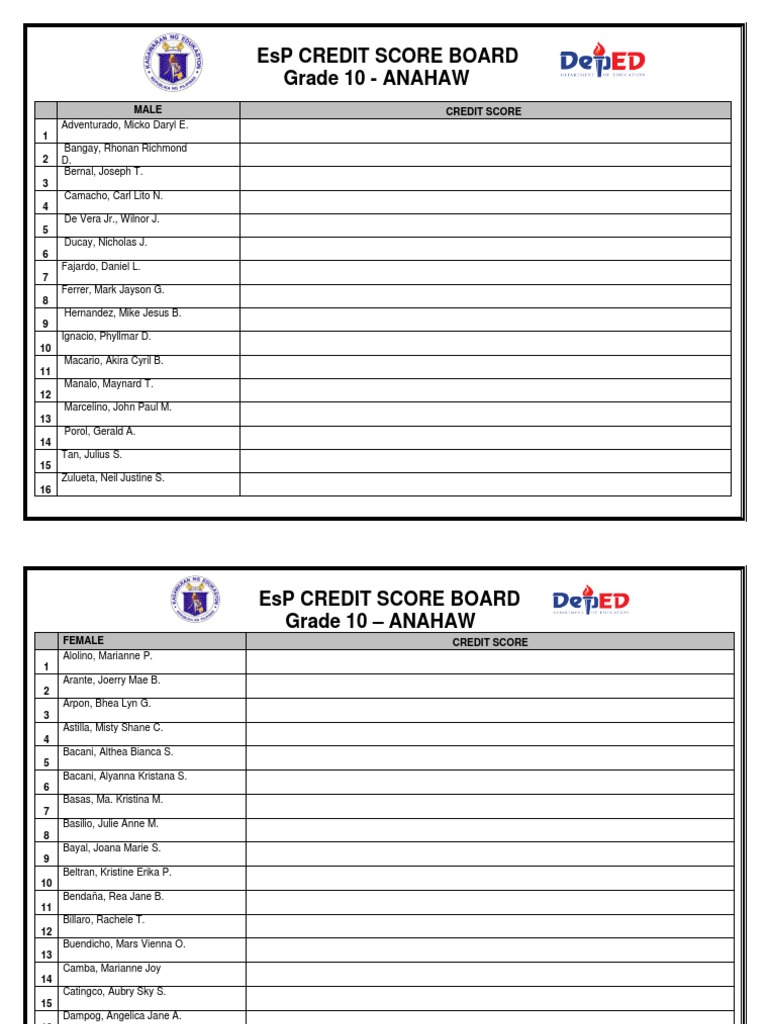 Esp Credit Score Board | Download Free PDF | Sports