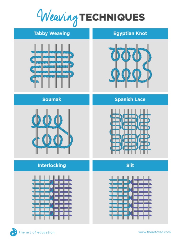 Weaving Techniques: Tabby to Lace | PDF