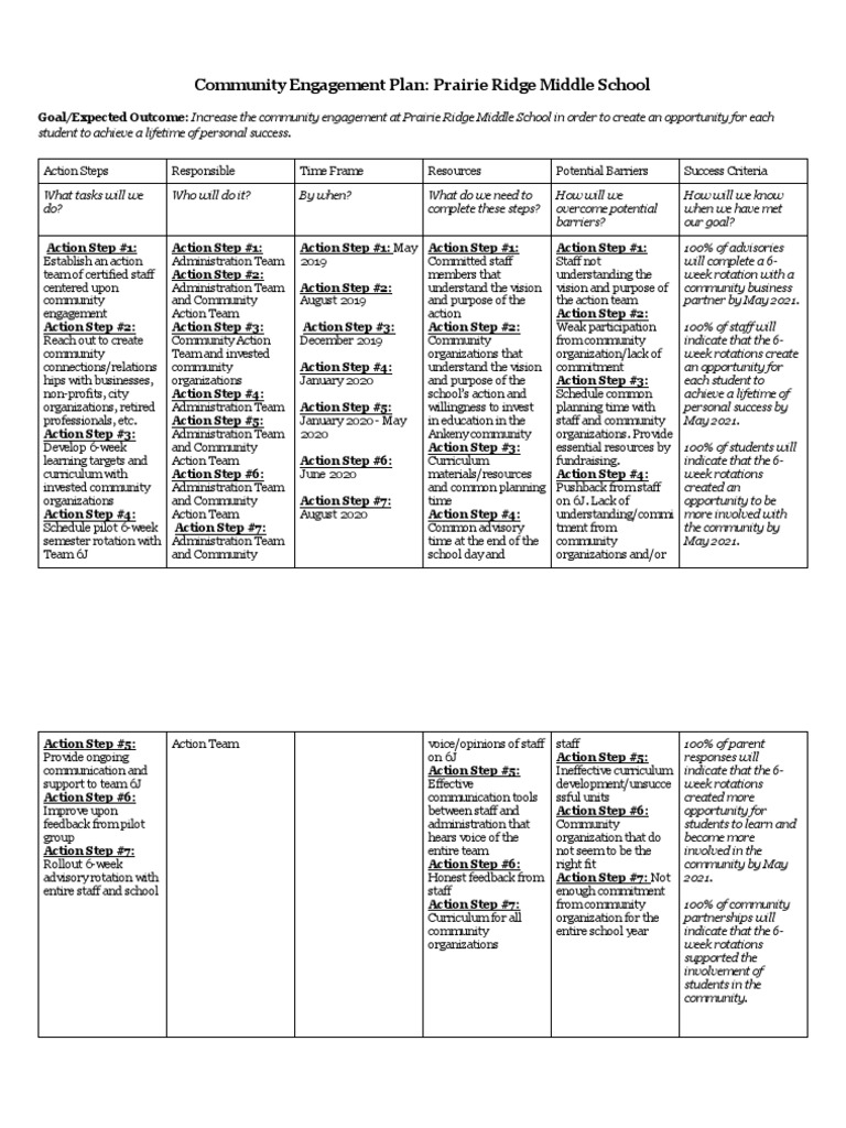 Community Engagement Plan: Prairie Ridge Middle School | PDF | Goal ...