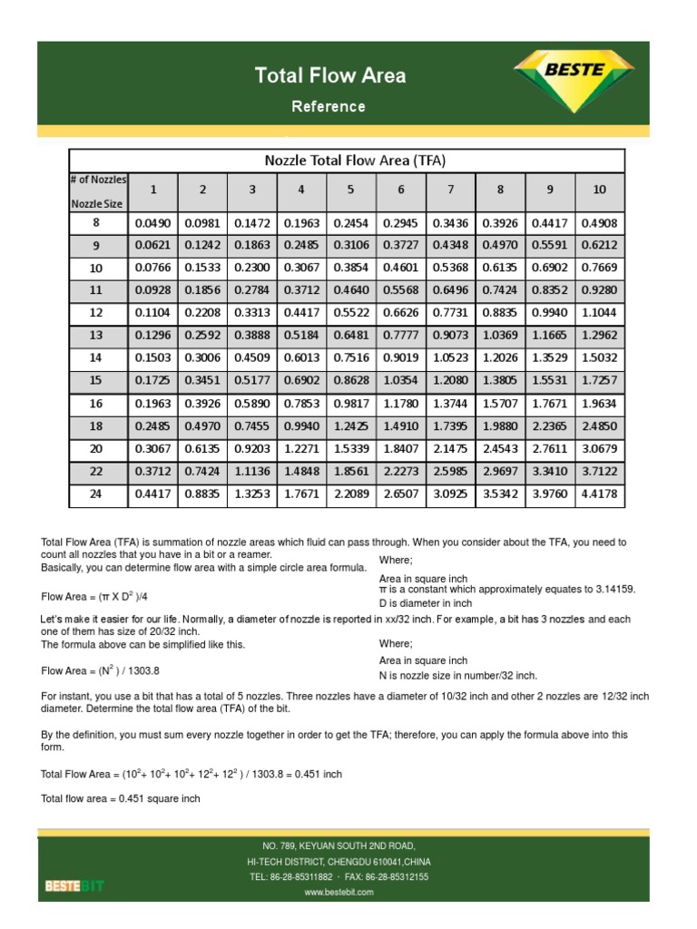 Nozzle Total Flow Area (TFA) | PDF | Area | Pi