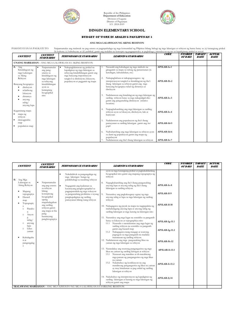 AP Budget of Work | PDF