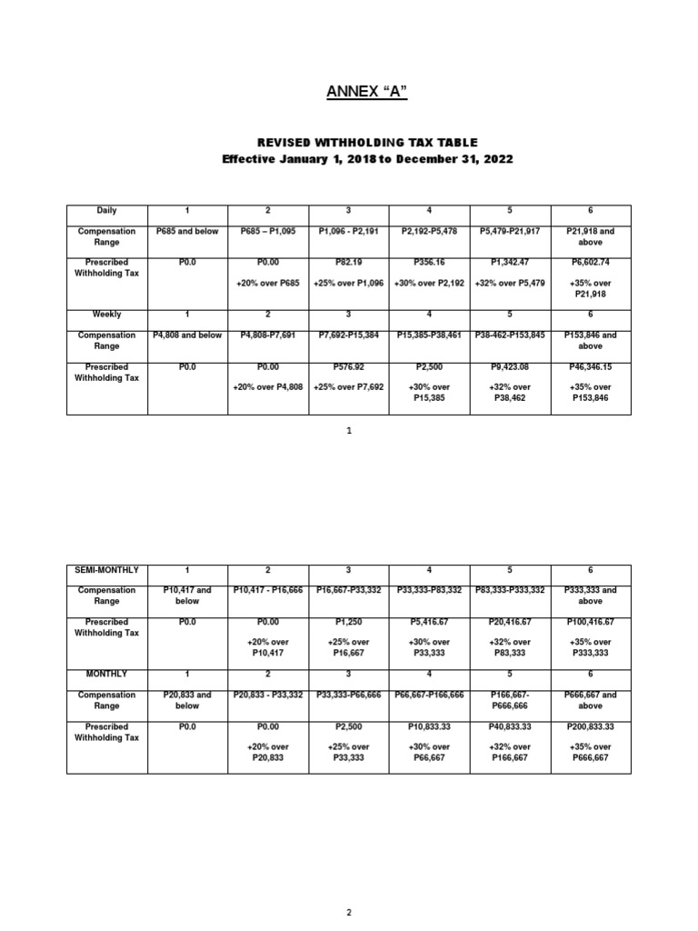 Revised Withholding Tax Table | Download Free PDF | Business