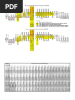 Tabla de Calibres para Láminas y Placas | PDF